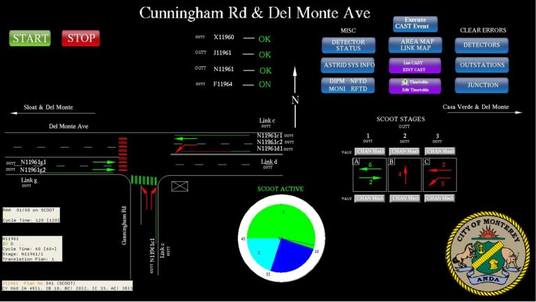 Optimizing Traffic with Yunex SCOOT Adaptive Control