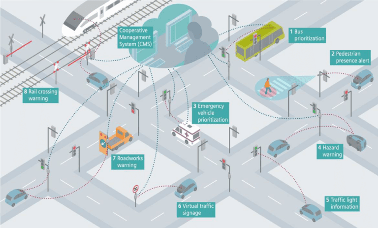 CV SYNC Revolutionizes Transportation in Coachella, CA