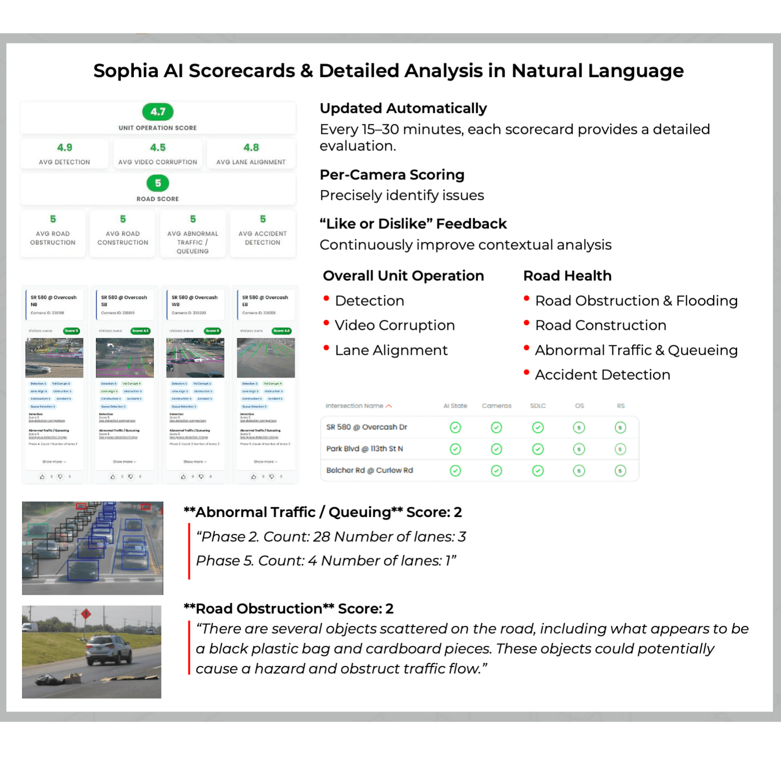 Layered intelligence with Sophia AI - Western Systems