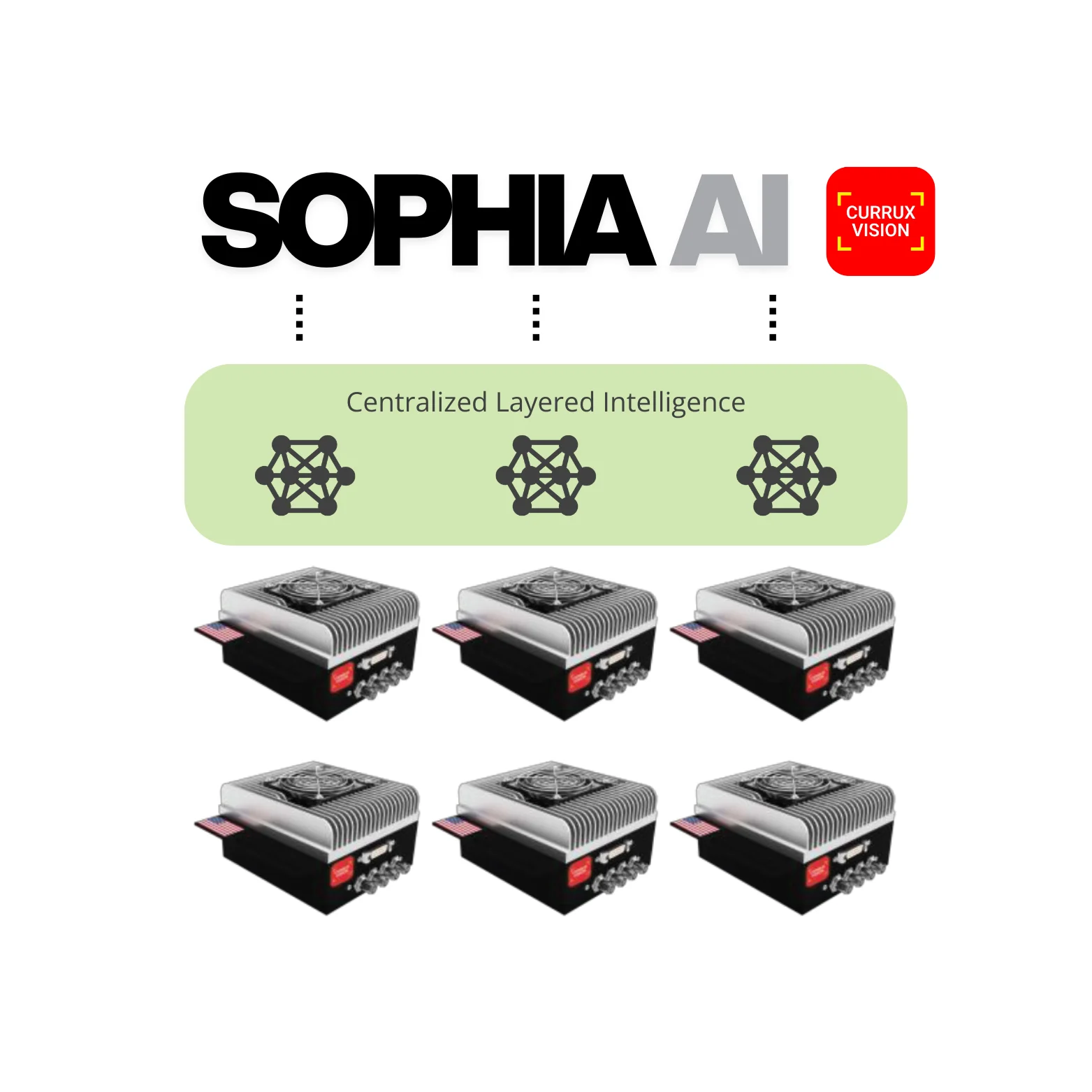 Layered intelligence with Sophia AI - Western Systems